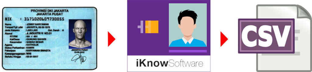 info lengkap scanner e-KTP - Digitalsense