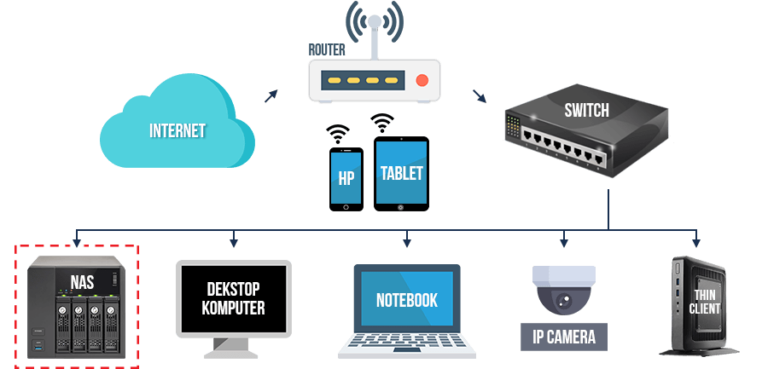 Qnap Nas - Digitalsense